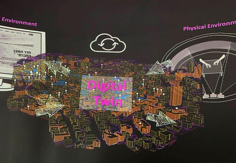 Democratising planning: Batel Yossef Ravid (MRes RCA: Architecture ...